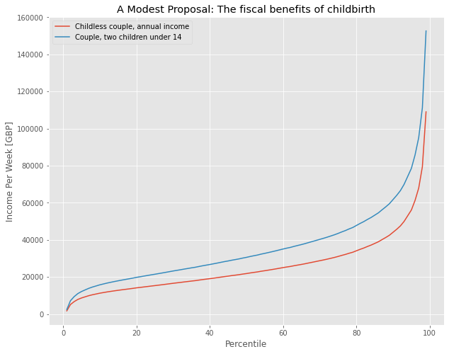 Quantitative Methods 2 - Intro to Pandas
