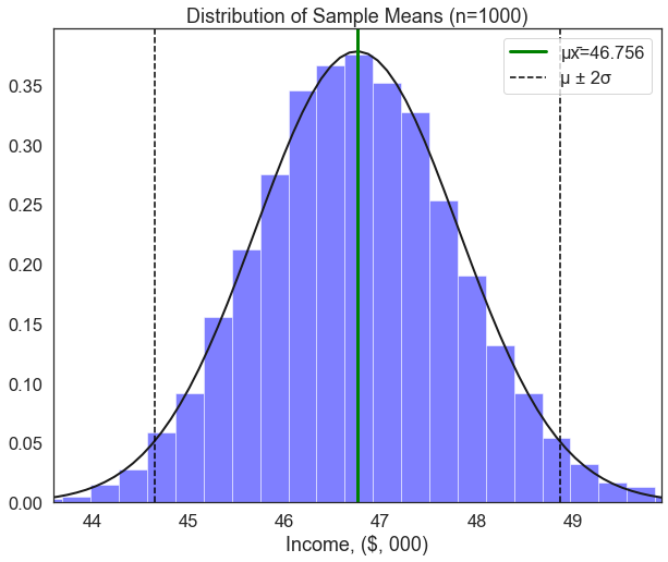 Quantitative Methods 2 - Distributions and Basic Statistics